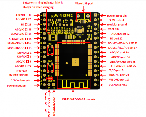 PYWIFI-ESP32 Micro-Python IoT WIFI Learning Development Board - BEEMONG ...