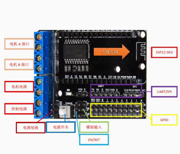 ESP8266 WiFi Motor Driver Expansion Board – L293D ESP-12E IoT Smart Car ...