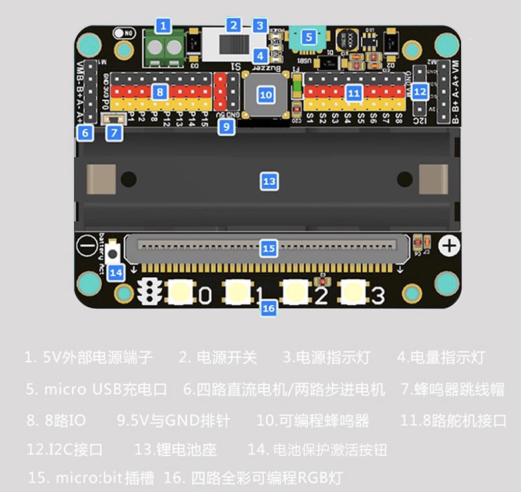Robotbit V2.0 Expansion Board for Micro:bit – Offline MakeCode & Python Support - BEEMONG TECHNOLOGY